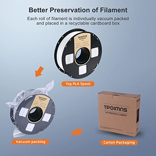 TPOIMNS PLA Filament 1.75mm, White PLA 3D Printer Filament, 1kg Spool (2.2lbs), Dimensional Accuracy +/- 0.03mm, Used by Most FDM 3D Printer