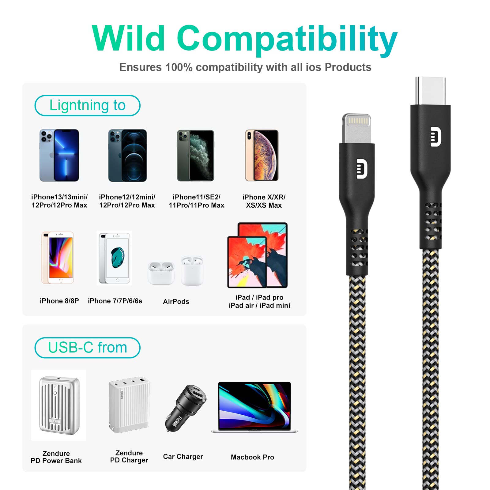 Zendure Portable Charger 10000mAh Power Bank 20W PD USB C Battery Pack QC 3.0 Cargador Portatil External Battery for iPhone, Tablet, Samsung, Switch and More-ZDC2LK3-BK