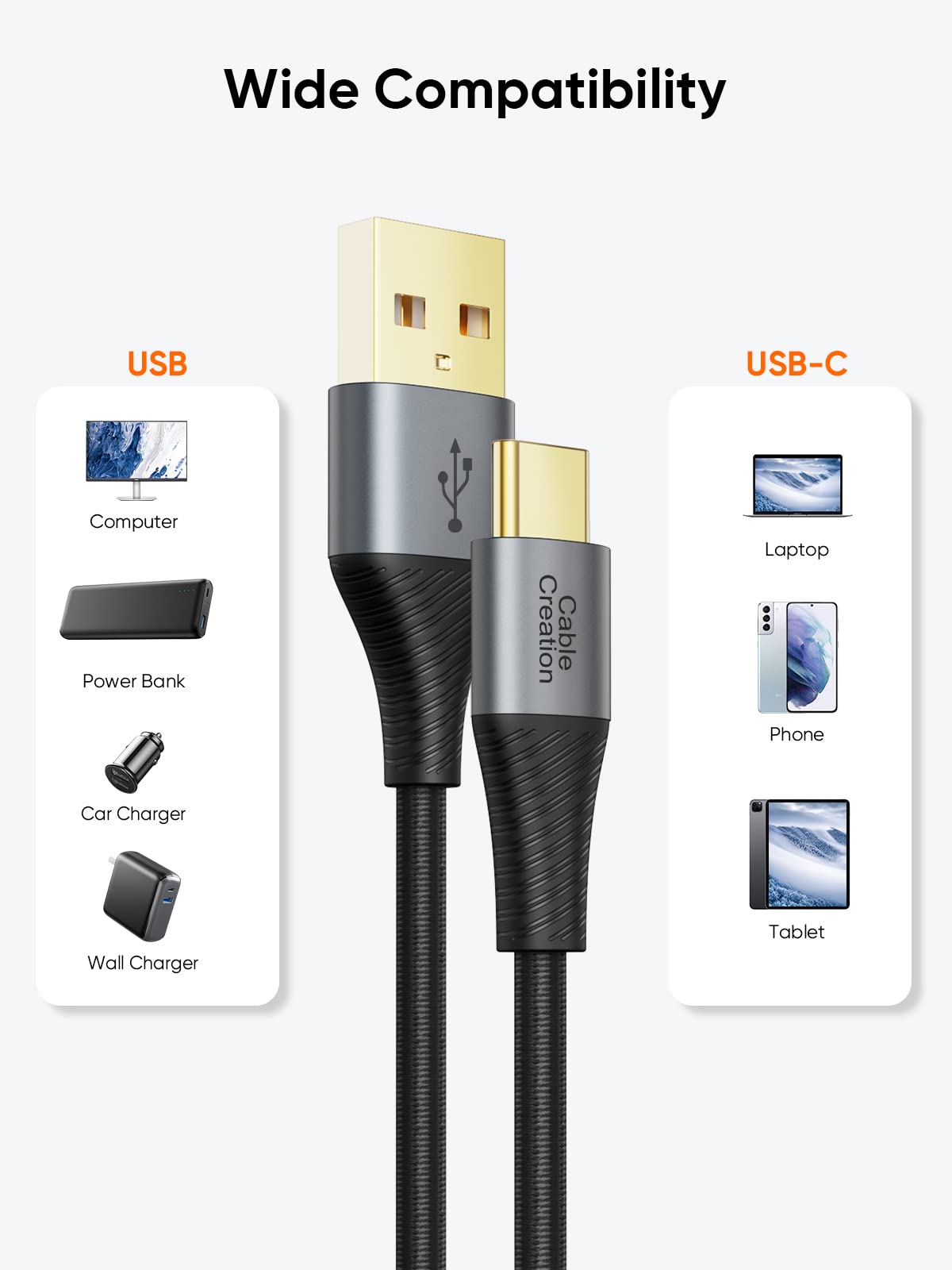 CableCreation Short USB to USB C Cable 0.8ft, USB C Charger Cable Braided for Car Carplay, Galaxy S23 S23+ S22+ S22 S21 S20 Note 20, MacBook, iPad Mini 6, iPad Pro 2020, 0.2m