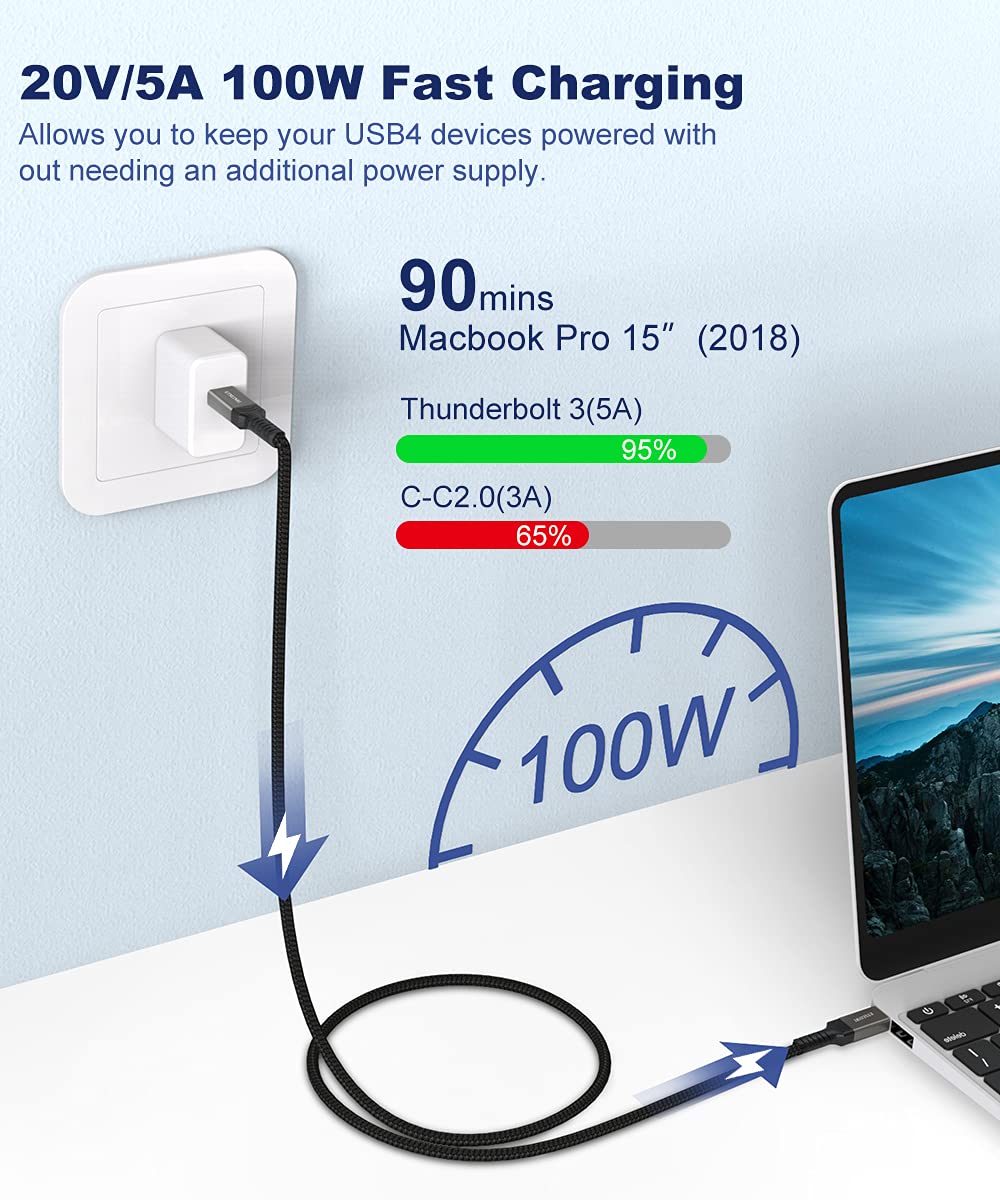 Uzanpie USB4 Cable Compatible with Thunderbolt 4/3, 40Gbps/6.6ft USB 4.0 Cable Support 100W 20V/5A Fast Charging, USB C to USB C Cable 8K@30Hz or Dual 4K@60Hz for Hub M-acbook External SSD eGpu