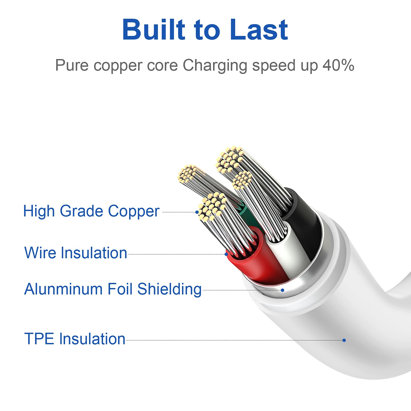 i Phone Fast Charger USB-C to Lightning Cable [2-Pack] Long Fast Charging Syncing Cords (6Ft) Compatible with 13/12 Pro Max,Mini,13/12/11 Pro/XR/XS Max,iPad