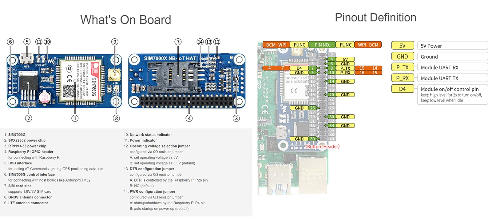 waveshare NB-IoT/Cat-M/GPRS/GNSS HAT for Raspberry Pi, Low Power Narrow Band Cellular IoT Communication Module Based on SIM7000G, Support Protocols TCP, UDP, PPP, HTTP, FTP, MQTT, SMS, Mail etc.