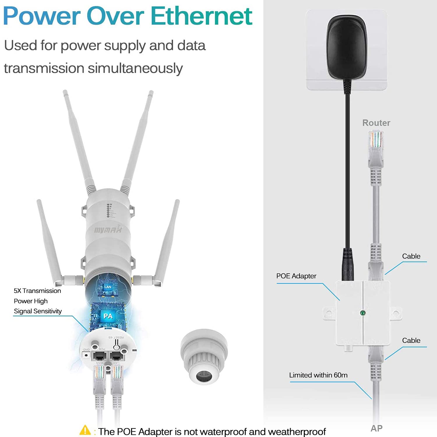 MyMAX AC1200 Weatherproof Outdoor WiFi Extender/PoE Access Point/Wireless Repeater, Dual-Band 2.4+5GHz 1200Mbps Outside AP/Exterior Signal Booster Internet Amplifier with 4-Antenna (WN572HG3)