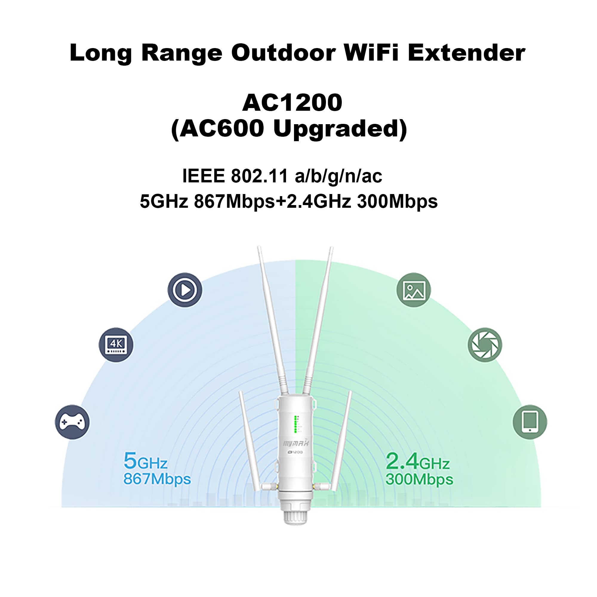 MyMAX AC1200 Weatherproof Outdoor WiFi Extender/PoE Access Point/Wireless Repeater, Dual-Band 2.4+5GHz 1200Mbps Outside AP/Exterior Signal Booster Internet Amplifier with 4-Antenna (WN572HG3)