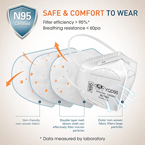 YQ YICHITA N95 Mask NIOSH Approved 20-Pack, Particulate Respirator N95 Face Masks Universal Fit - Individually Wrapped