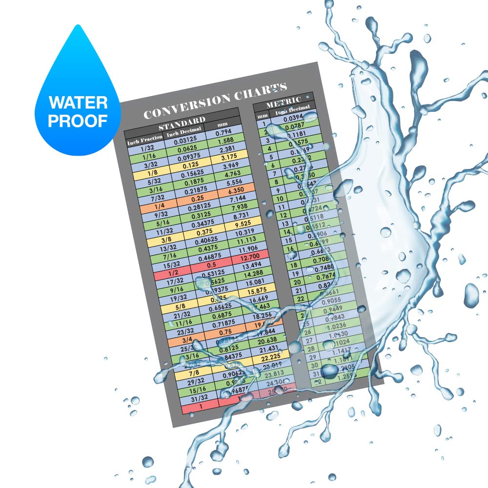 Easy to Read Fraction and Decimal to Metric Conversion Chart Sticker Decal Inches and Millimeters. (Decal, 5.5"x8.5")