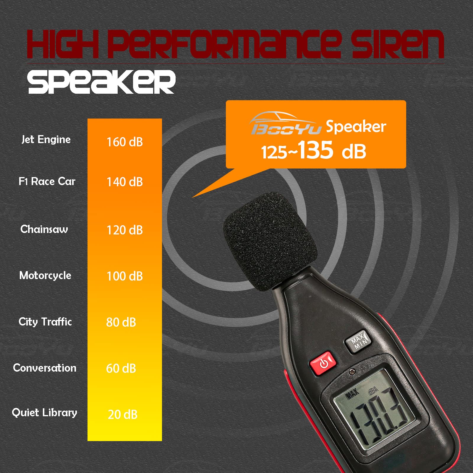 BooYu 200 Watt Rectangle High-Performance PA Siren Horn Speaker [8 Ohms] [125-135 dB] [IP66 Waterproof] [Compatible with 100-200 Watt Siren System] for Police Car, Ambulance, Fire, Engineer Vehicles