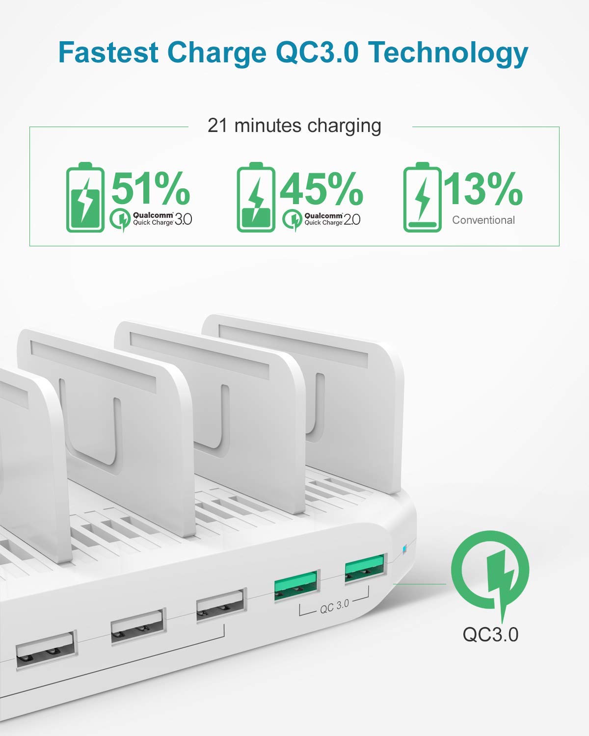 [Bundle] 96W USB Charging Staion with 2QC and USB C to USB C Cable