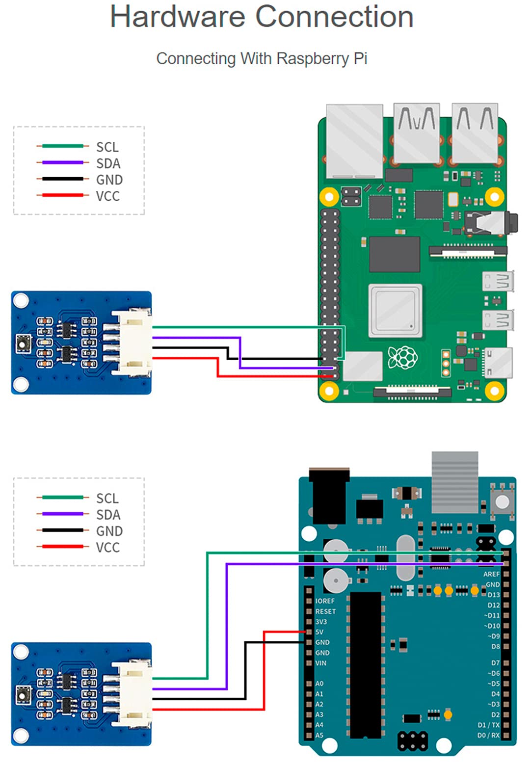 Digital SGP40 VOC (Volatile Organic Compounds) Gas Sensor for Easy Integration Into Air Treatment Devices and Air Quality Monitors, I2C Bus Compatible with Raspberry Pi/STM32