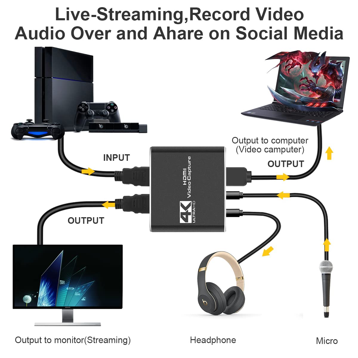 Capture Card, 4K HDMI Audio Video Capture Card with Loop-Out, HDMI to USB 2.0 Capture Card - High Definition 4K 60fps - for Gaming, Streaming, Teaching, Video Conference or Live Broadcasting