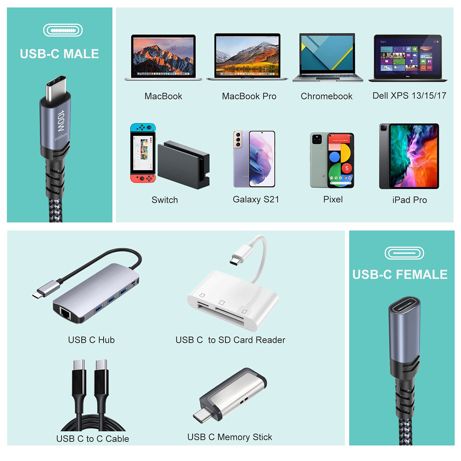 Besgoods USB C Extension Cable, 3ft USB C Male to Female Extender USB 3.2 100W Fast Charging 10Gbps Data Transfer 4K Display Compatible with iPhone 16 15 USB C Hub TB3 iPad MacBook Dell-2Pack,Black