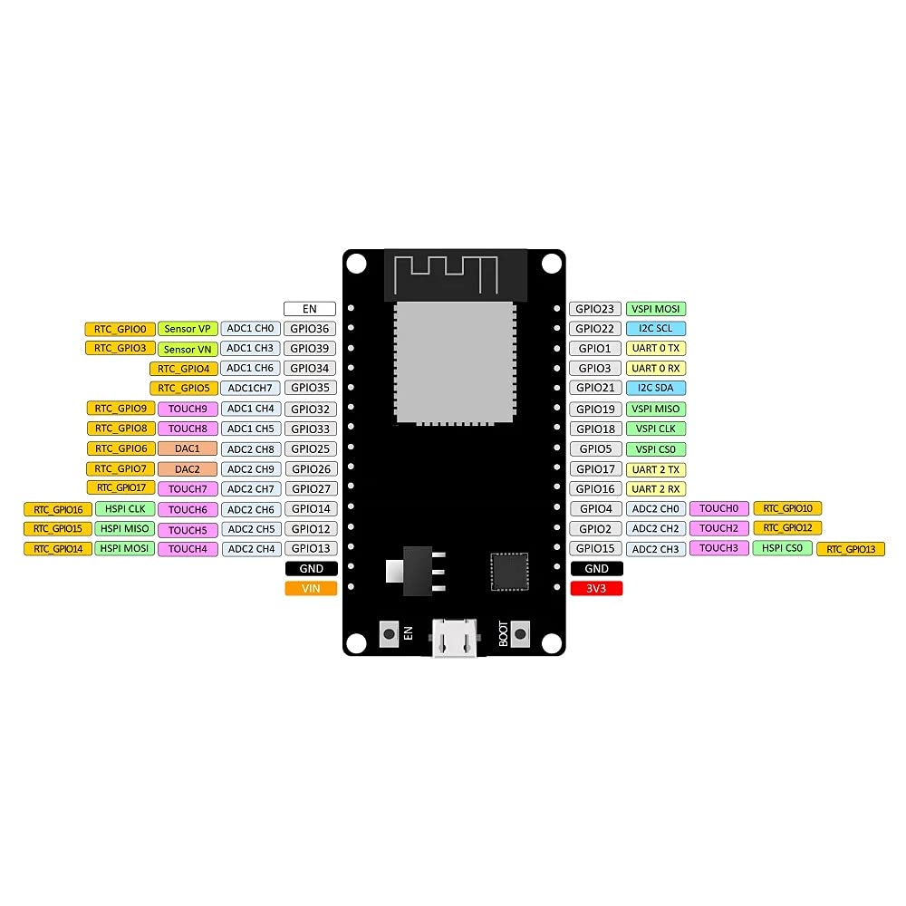 JacobsParts ESP32 ESP-WROOM-32 ESP-32S Development Board Arduino 2.4GHz WiFi & Bluetooth (Unsoldered Pin Headers)