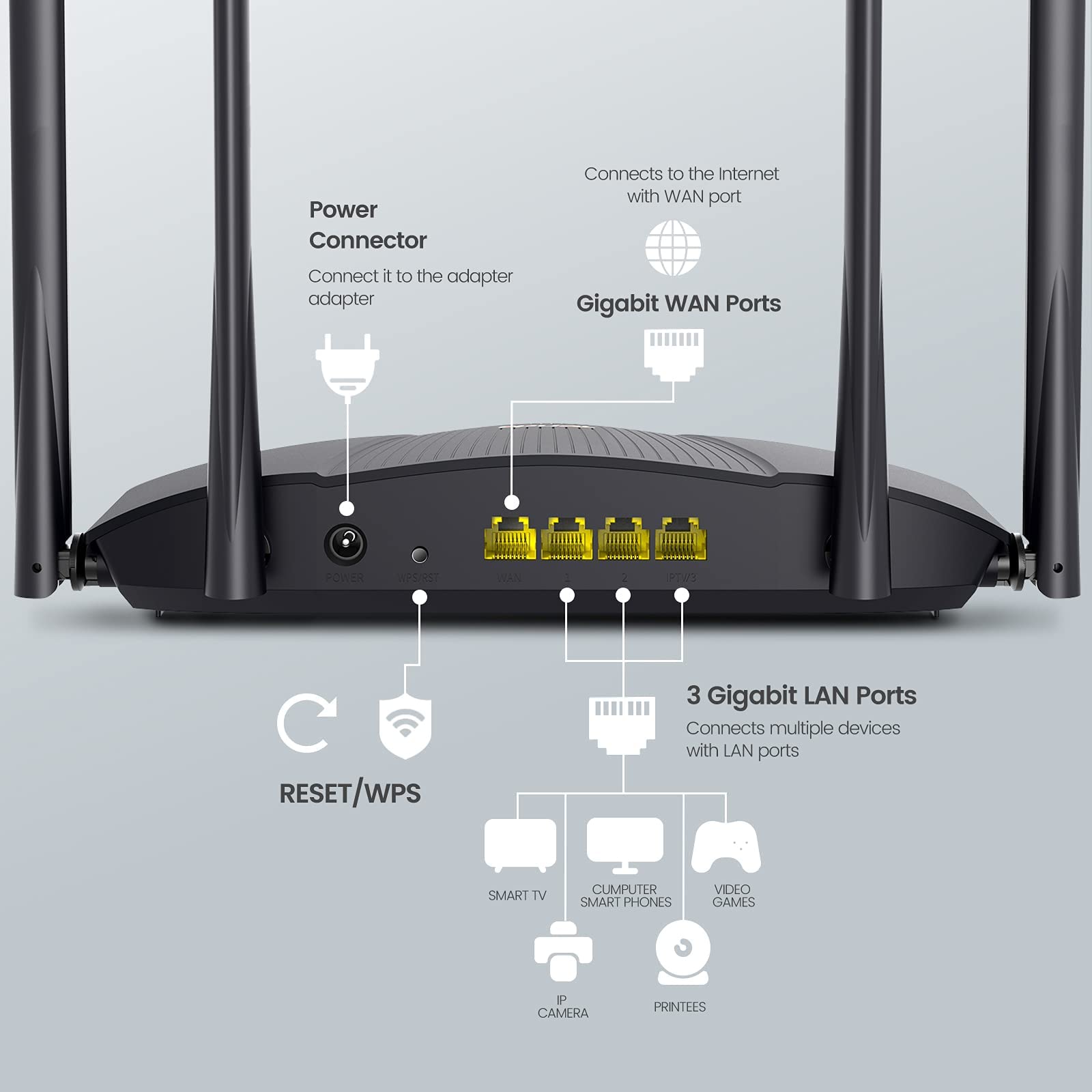 Tenda TX9 Pro WiFi 6 Router, AX3000 Dual Band Gigabit Smart 802.11ax Router, WPA3 Network Security, IPv6 Supported, Intel Chipset+OFDMA, Parental Control, TX9Pro.