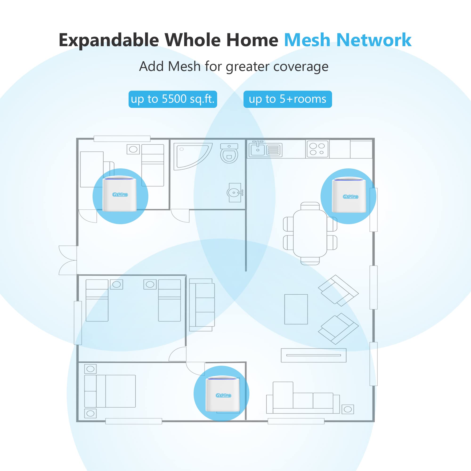 Gshine Cuka AC1200 Mesh Wi-Fi System Up to 5,500 sq. ft. Whole Home Coverage and 100+ Devices,WiFi Router/Extender Replacement, Anitivirus,Compatible with Alexa -3 Packs
