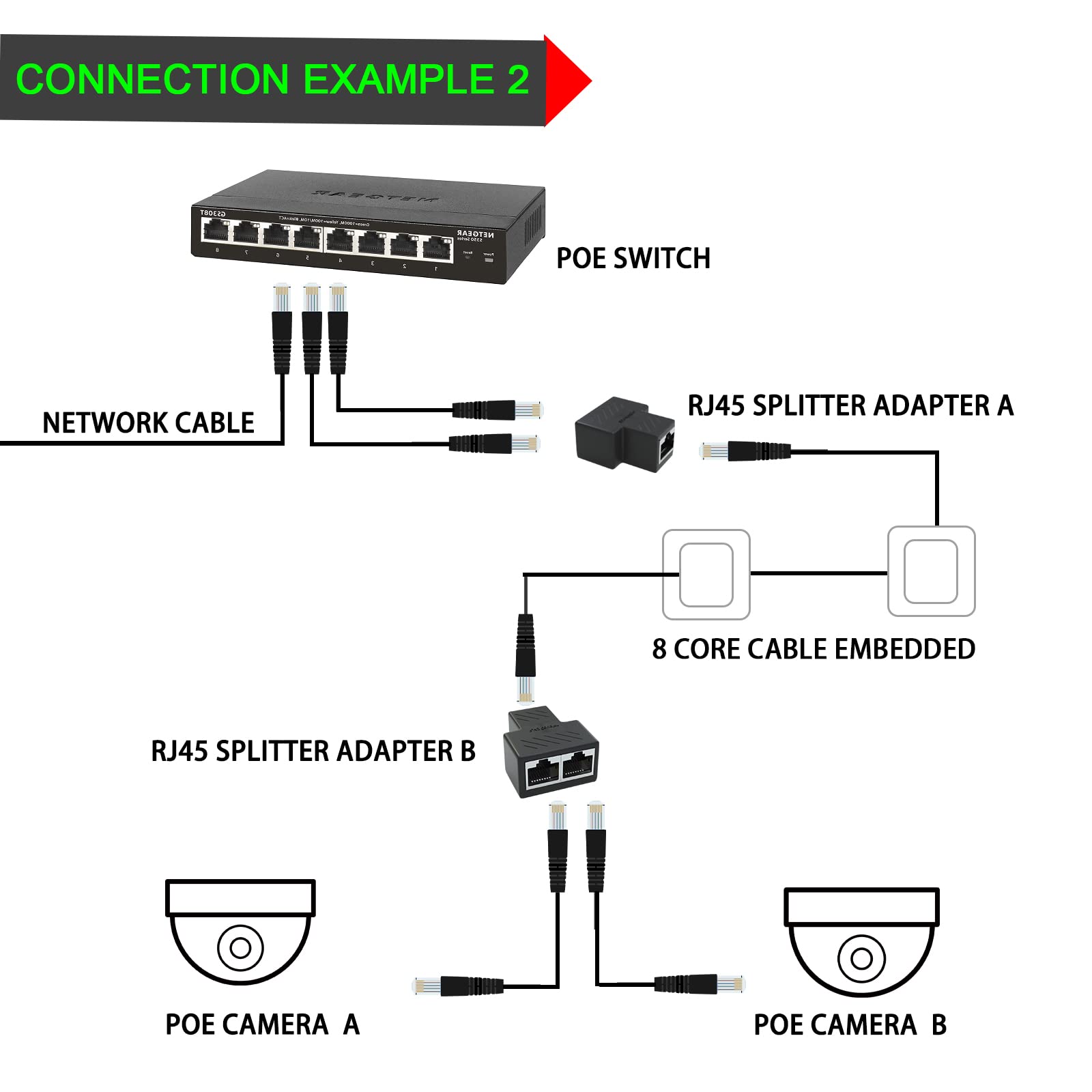 RJ45 Ethernet Splitter, 1 to 2 Ethernet Extender Connector Female to 2 Female 8P8C Extender Plug LAN Couple Network Splitter for Cat5 Cat5e Cat6 Cat6e Cat7 Cable. (1 Pair - Ethernet Splitter)