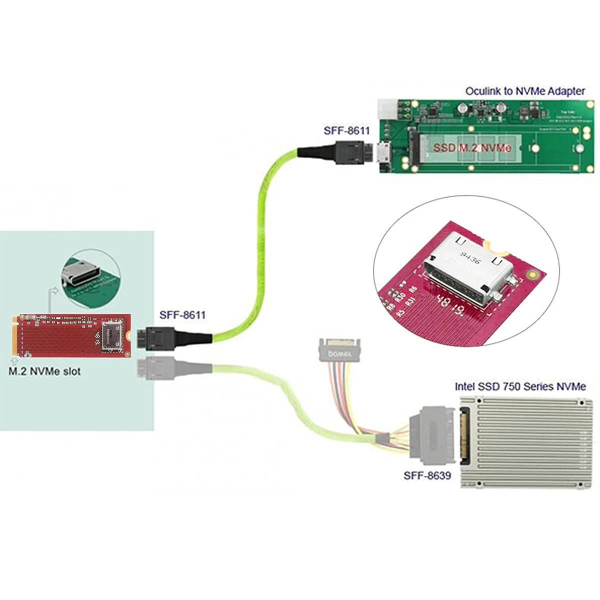 cablecc PCI-E 3.0 M.2 M-Key to Oculink SFF-8612 SFF-8611 Host Adapter for PCIe Nvme SSD 2260
