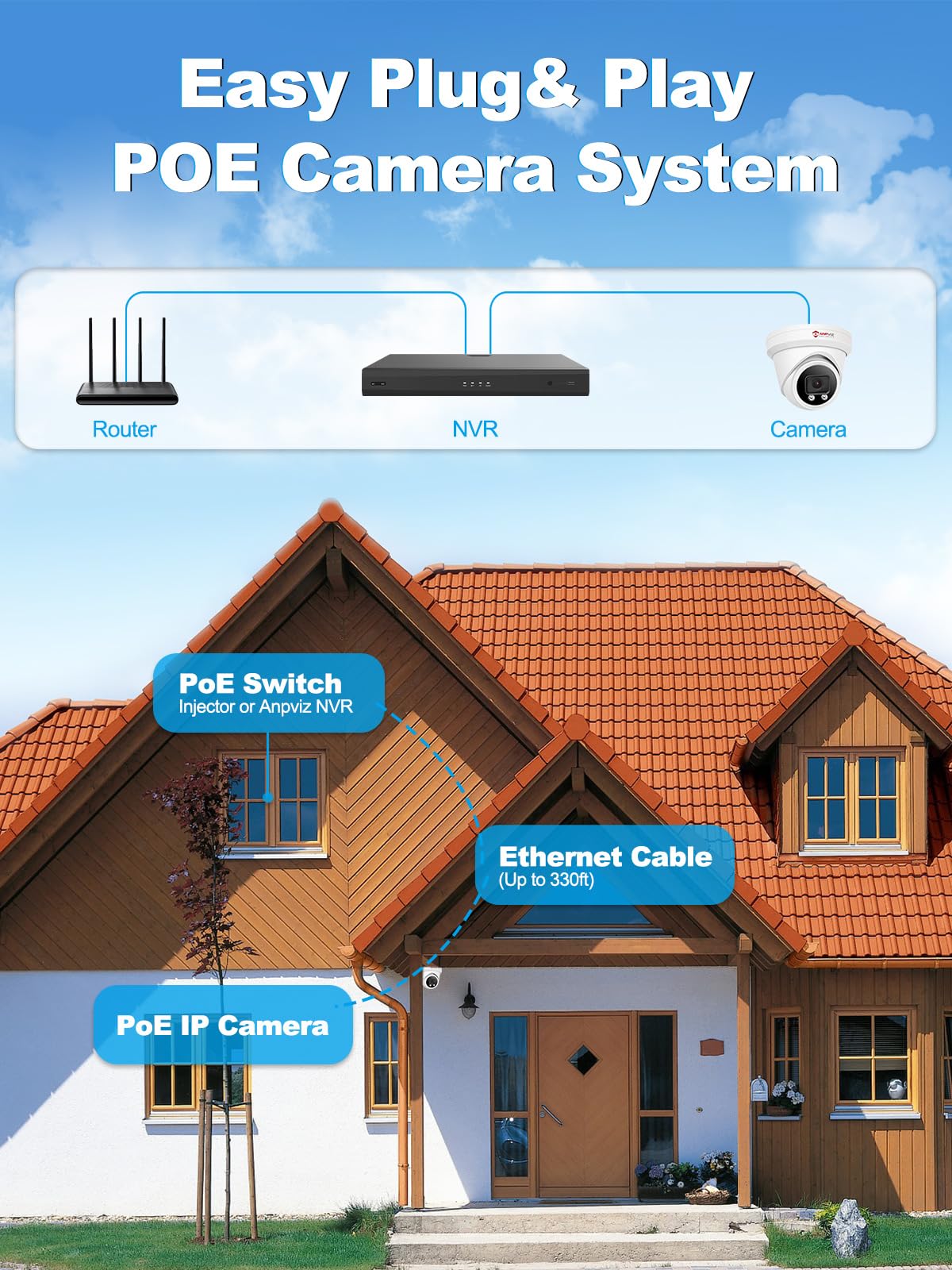 Anpviz 16CH 4K Dome POE IP Security Camera System, 8pcs Wired 8MP Turret Cameras with Human Detection, H.265 16 Channnel NVR with 4TB HDD Pre-Installed, for 24/7 Recording, U Series