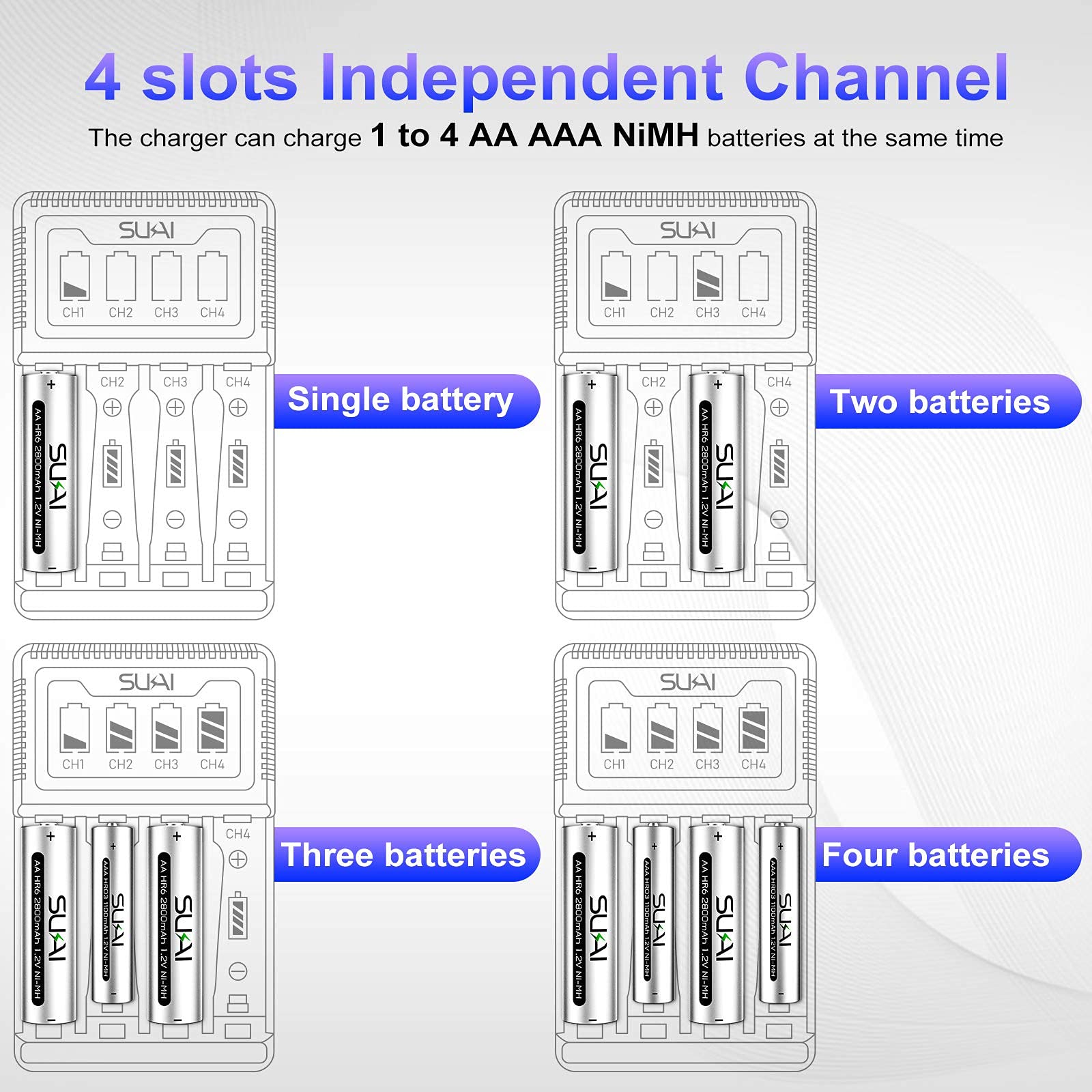 SUKAI AA Rechargeable Batteries 16 Pack, 1.2V 2800mAh AA Batteries with Battery Charger for AA AAA Batteries