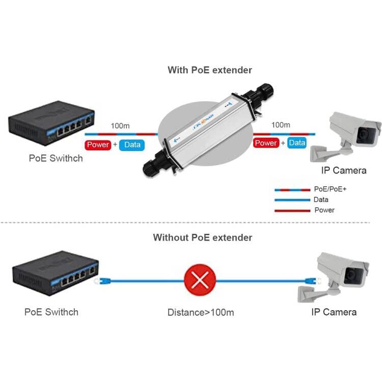 HYN@NET IPX201 30W Industrial Gigabit PoE Extender with Outdoor Waterproof Grade IP65 Extends The Range of PoE and Ethernet an Additional 100 Meters