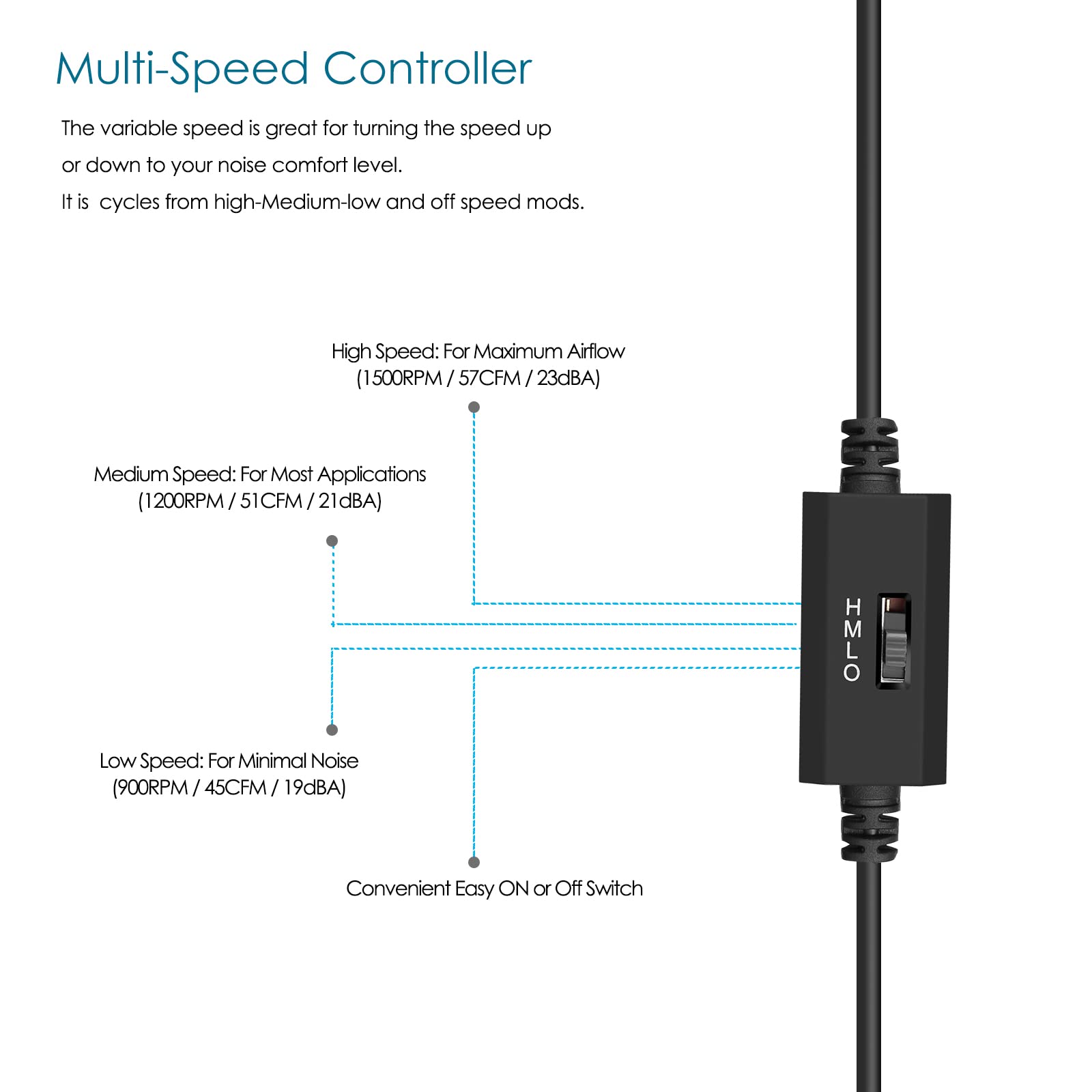 Qirssyn USB Computer Fan Quiet, 5V Powered Fan with Speed Controller for Router Modem Receiver DVR Xbox TV Box Cooling