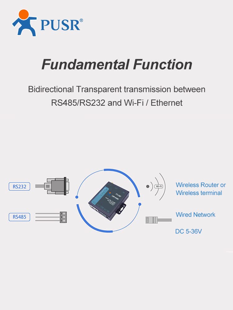 PUSR Industrial WiFi to 2 Ports Ethernet to Serial Converter Supports modbus RTU to TCP rs232 rs485 to WiFi ethernet Server USR-W630