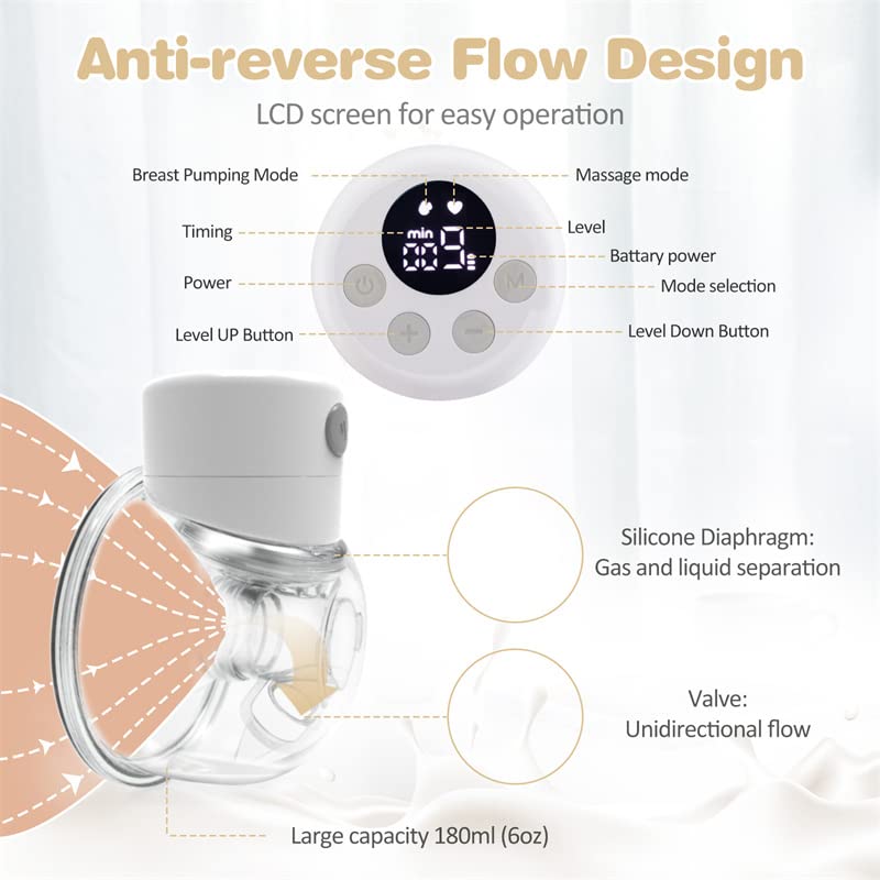 LORYHALL Wearable Electric Breast Pump, Portable Hands Free Pump, LED Display, Low Noise & Closed System, 2 Mode & 9 Levels Wireless Pump Easy to Assemble and Dishwasher Safe, 24mm Flange, 2 Pack