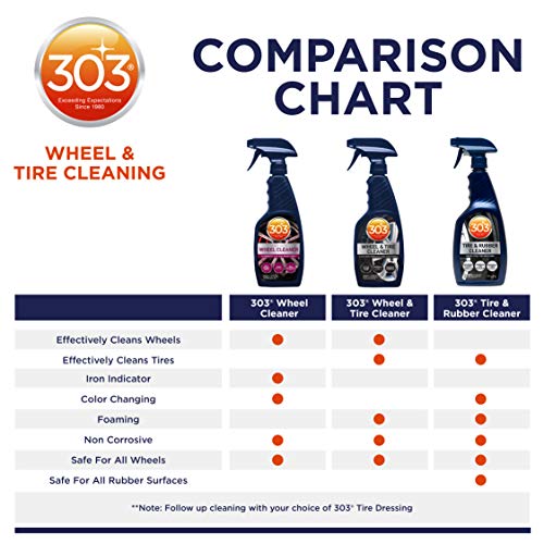 303 Wheel and Tire Cleaner - Cleans Both Wheels and Tires Effectively - Tough on Brake Dust - Removes Tire Browning - Foaming Formula, 15.5 fl. oz. (30596CSR) Packaging May Vary