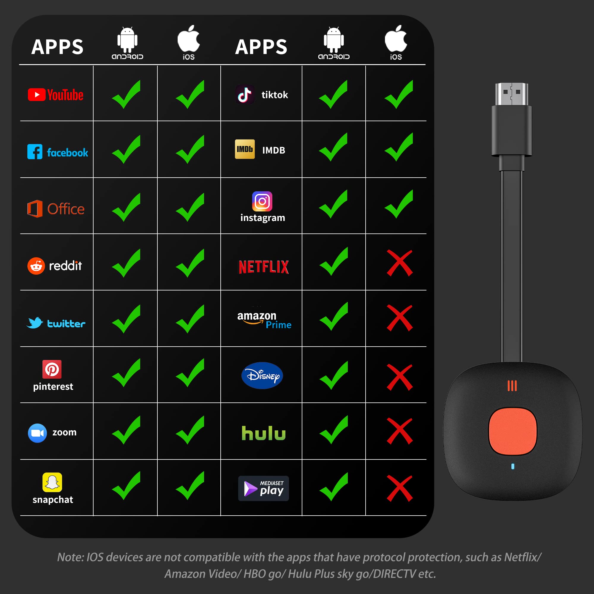 Wireless HDMI Display Adapter, 4K WiFi HDMI Wireless Dongle Streaming YouTube & Neflix Multimedia Movies, Suitable for iPhone/iPad/Android/iOS/Window/Mac OS/PC/Tablet to TV/Monitor/Projector