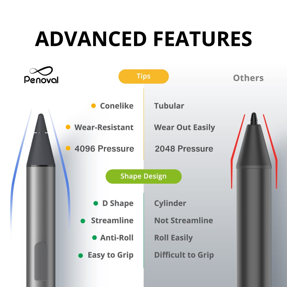 Penoval Stylus for Surface Pro, MPEN4.0, Palm Rejection, Tail Eraser. Compatible with Microsoft Surface Pro 3/4/5/6/7 Go Go2 Go3, Surface Book/Laptop/Studio/Surface Duo 2 and Windows Stylus Laptop