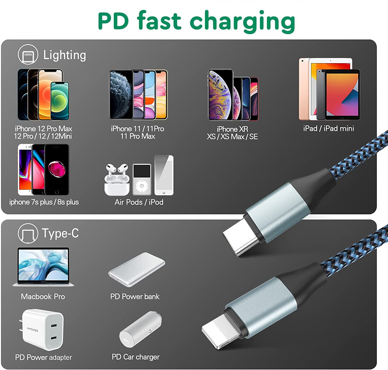 USB C to Lightning Cable, [Apple MFi Certified] 2 Pack 6FT 20W Fast Charging Syncing Cord Nylon Braided Compatible with iPhone 13/13 Pro Max/13 Mini/13 Pro/ 12/12Pro/12ProMax/11/11Pro/11Pro MAX/XS/XS