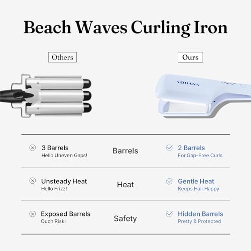 VODANA Professional Triple Flow Ceramic Hair Waver - Easy Beach Waves with Embedded Double Barrel Wave Iron. Experience Instant Heat, Long-Lasting Performance, and Quick Heat (1.6 inch, Creamy Blue)
