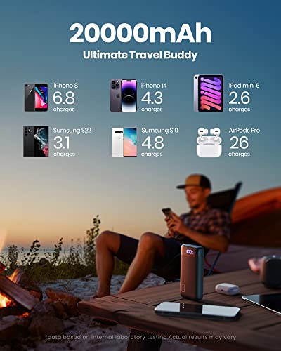 [2 Pack] INIU Portable Charger, 22.5W PD QC Fast Charging 20000mAh LED Display Power Bank External Battery Pack Compatible with iPhone 14 13 12 X Pro Max Samsung S21 Google LG AirPods iPad Tablet, etc