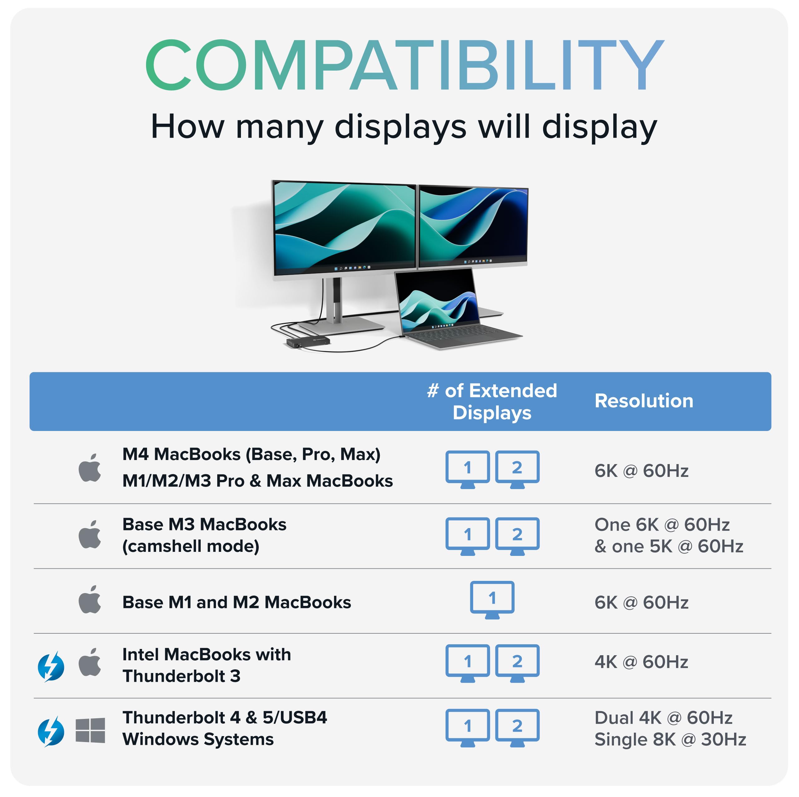 Plugable Thunderbolt 4 Hub, Data, Video, and Power on All Ports - 40 Gbps, USB-C to 4K HDMI Adapter, Laptop Charging, Compatible with Mac, Windows, Thunderbolt 4, USB4, Thunderbolt 3, USB-C Devices