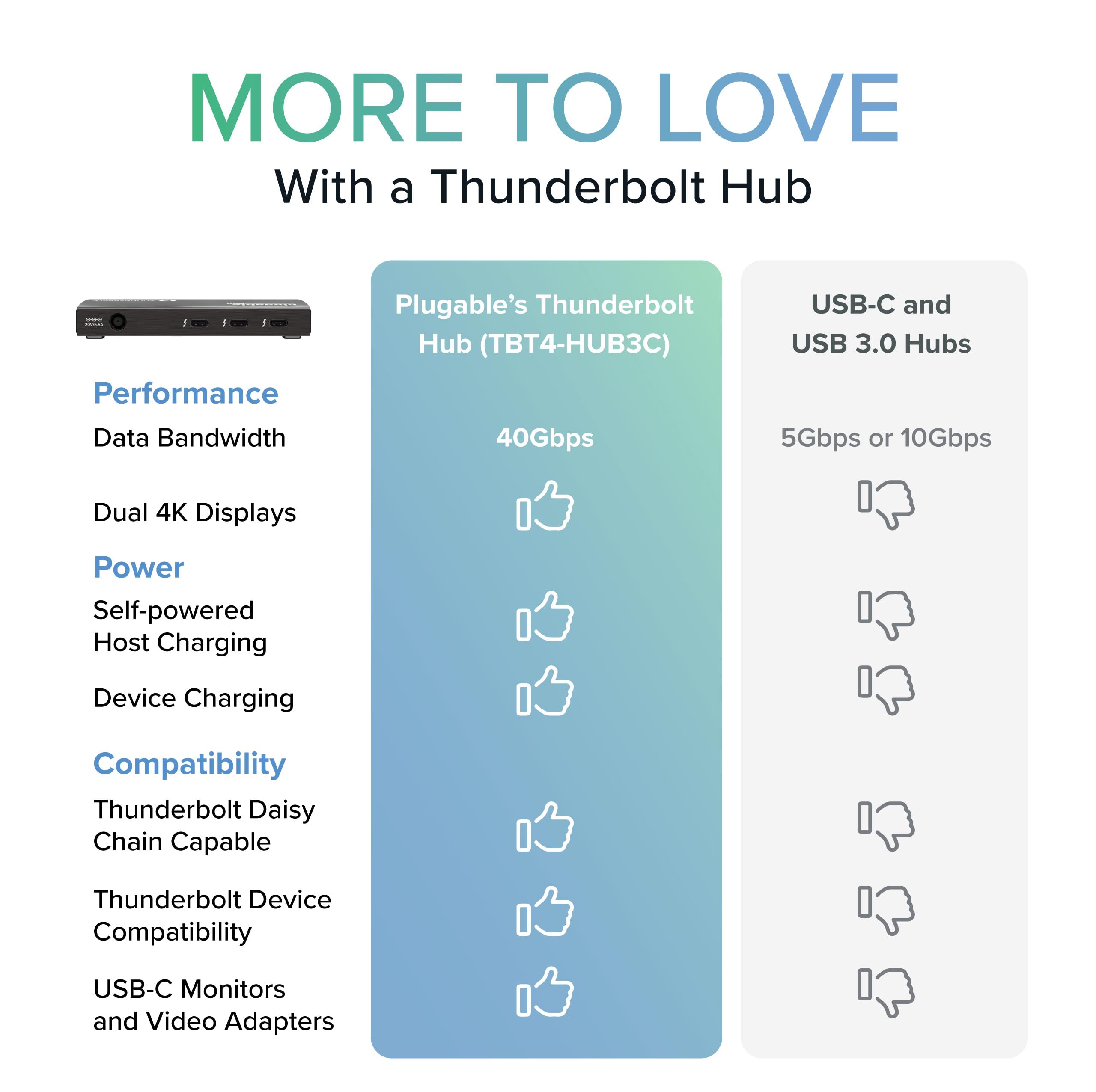 Plugable Thunderbolt 4 Hub, Data, Video, and Power on All Ports - 40 Gbps, USB-C to 4K HDMI Adapter, Laptop Charging, Compatible with Mac, Windows, Thunderbolt 4, USB4, Thunderbolt 3, USB-C Devices