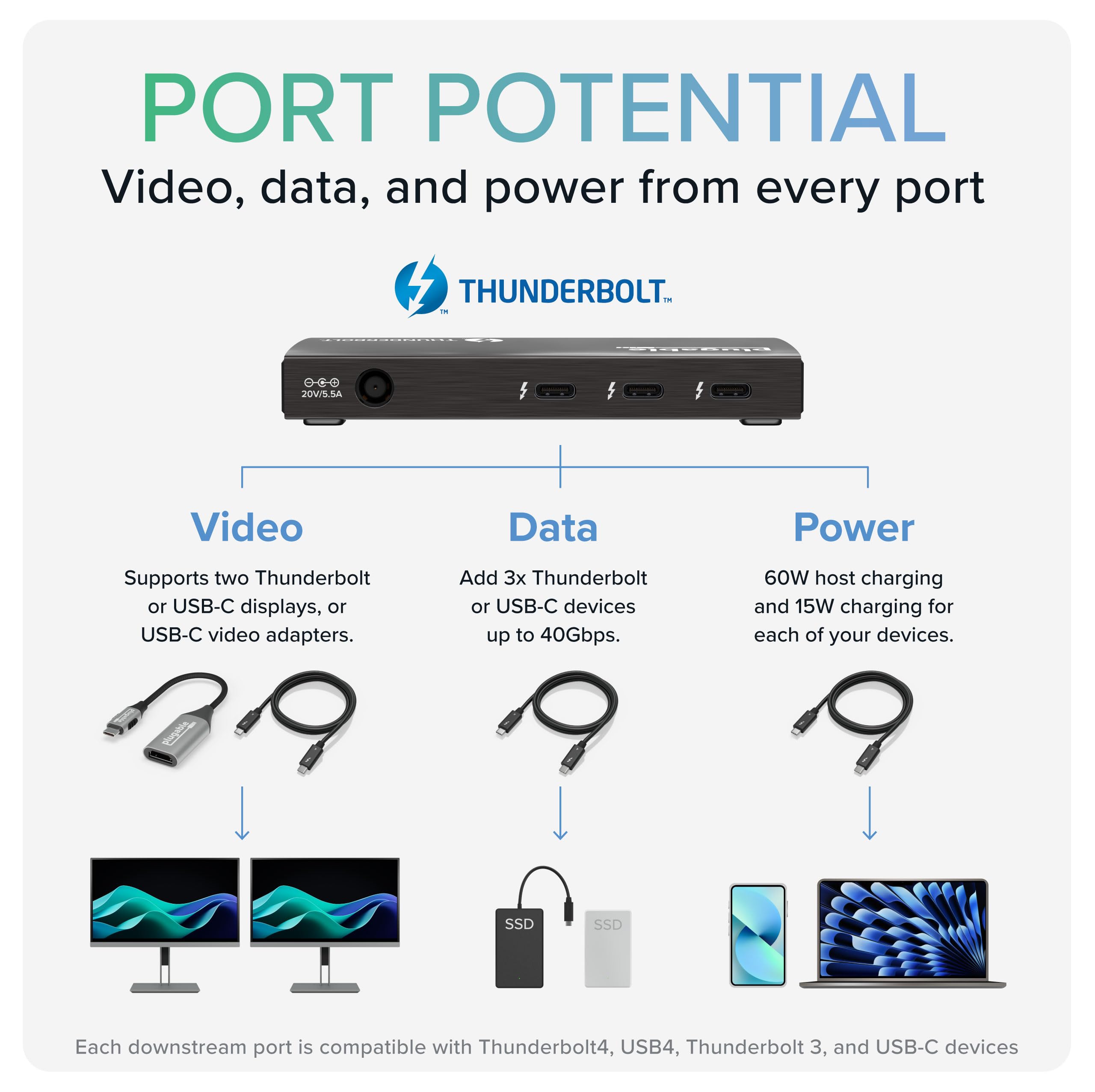 Plugable Thunderbolt 4 Hub, Data, Video, and Power on All Ports - 40 Gbps, USB-C to 4K HDMI Adapter, Laptop Charging, Compatible with Mac, Windows, Thunderbolt 4, USB4, Thunderbolt 3, USB-C Devices