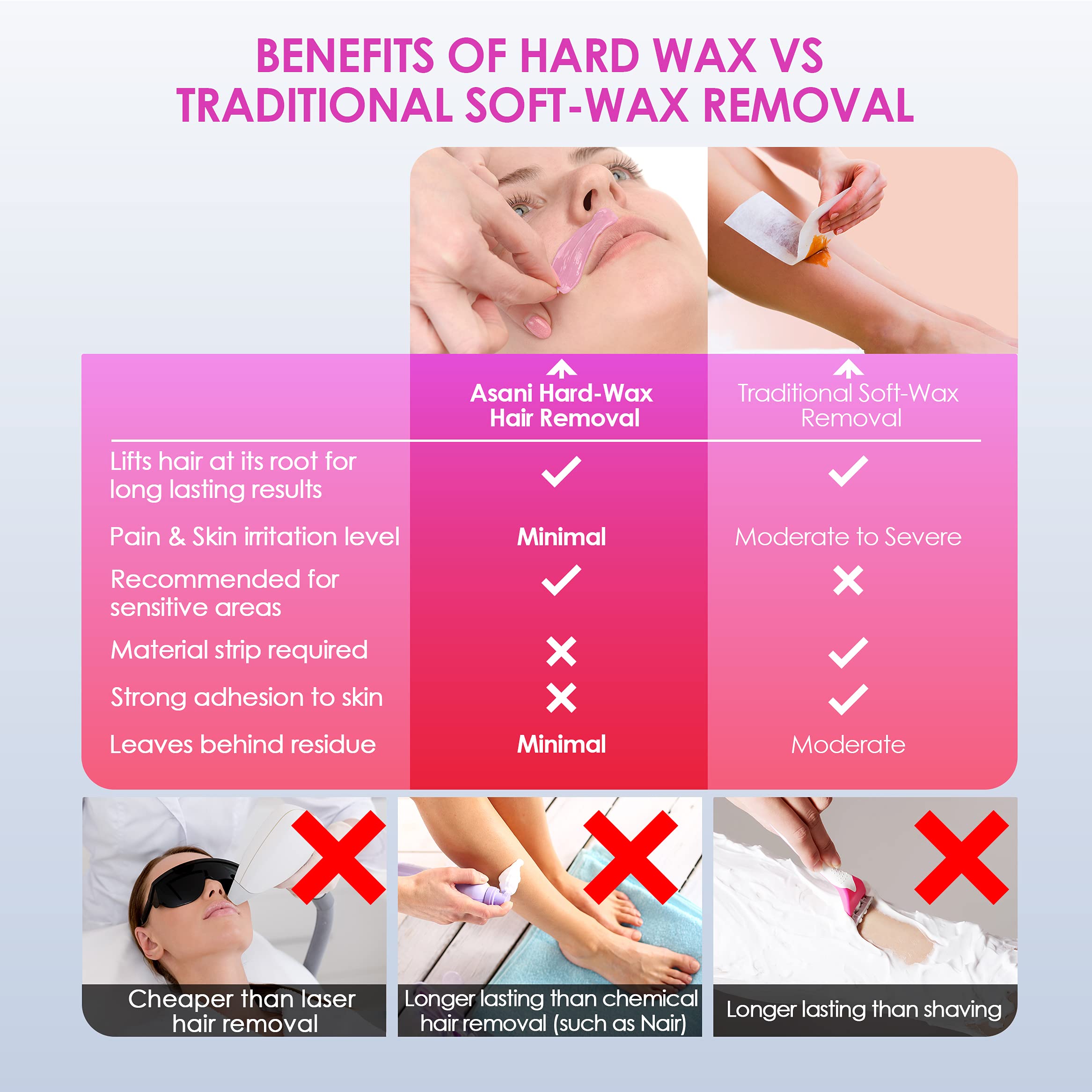 At Home Waxing Kit for Women and Men, Includes Digital Wax Warmer, Hard Wax Beads, Waxing Oils, Applicators, and Bowls, Wax Melter Set for Bikini Line, Eyebrow, Underarm, and Lip Hair Removal