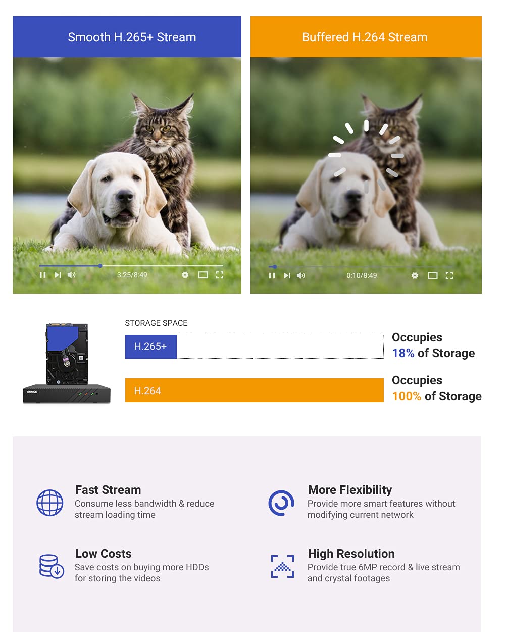 ANNKE 6MP PoE NVR with 2TB HDD Pre-Installed, H.265+ 8CH Surveillance Netword Video Recorder Supports Up to 8X 6MP/5MP/4MP/1080P IP Camera, 24/7 Recording, Power Over Ethernet, Easy Remote Access
