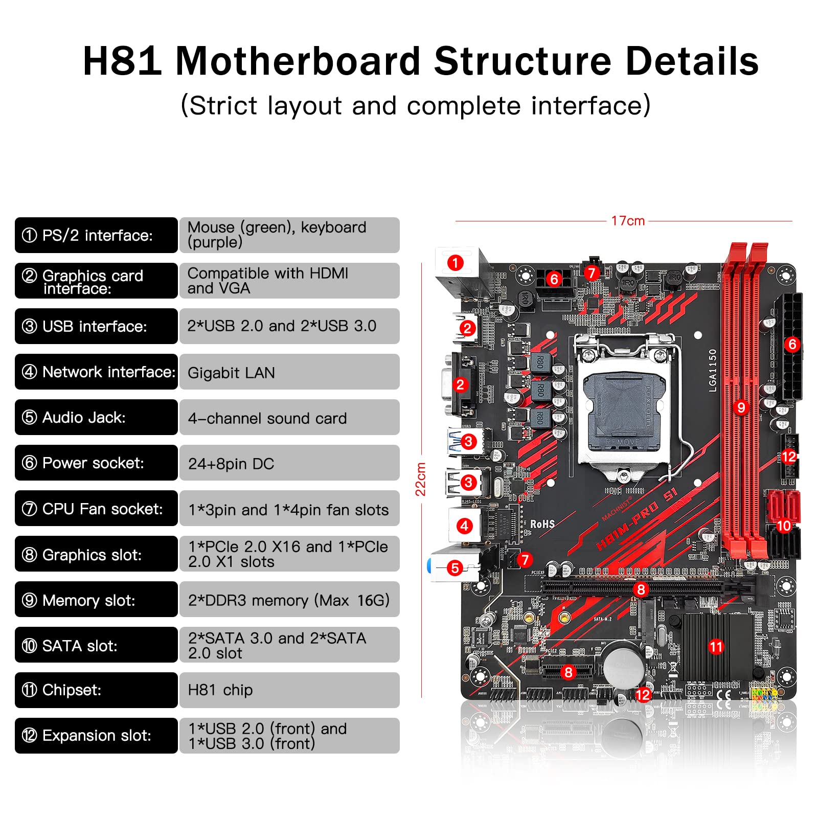 MACHINIST LGA 1150 Motherboard, H81 Micro ATX Intel 4th Gen Gaming Motherboard for Desktop PC Support 1333/1600MHz DDR3 Dual Channel Max 16G, i3 i5 i7/Xeon E3 V3 Processor, NGFF M.2, SATA 3 H81M-PRO
