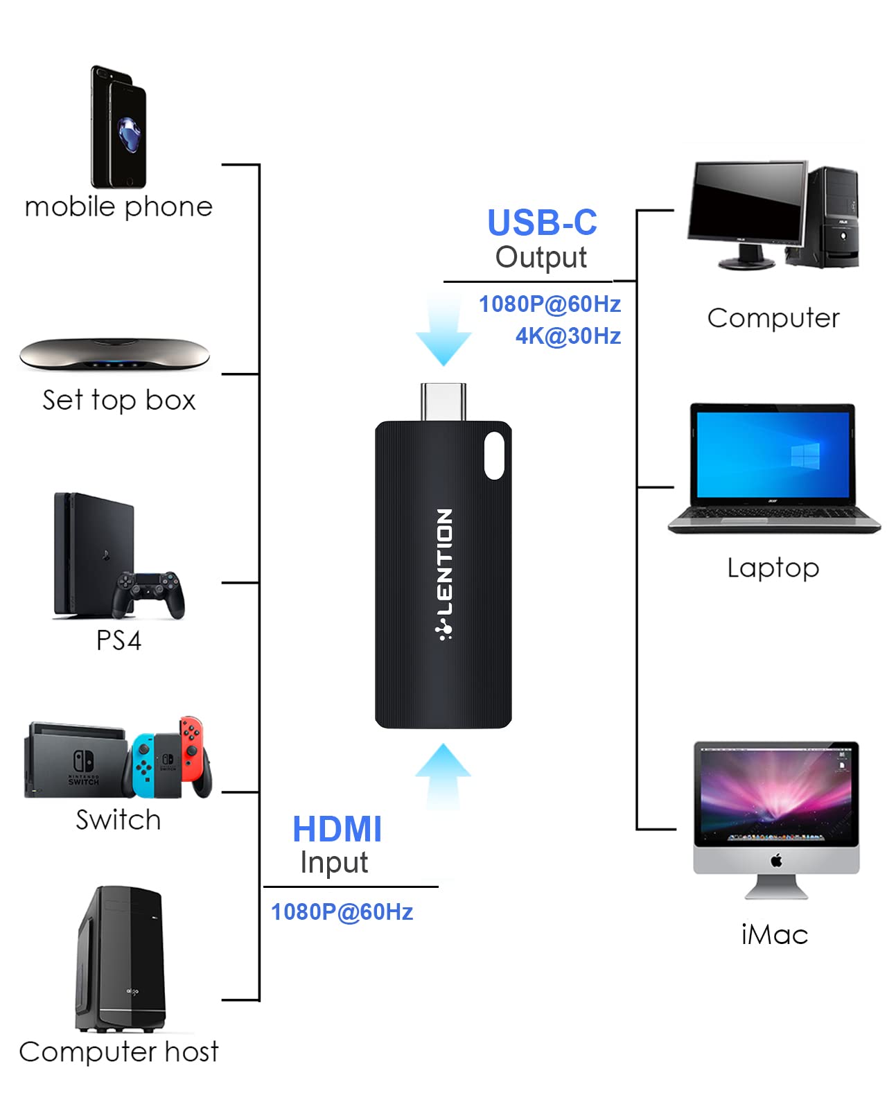 LENTION 4K HDMI to USB C Video Capture Card for Gaming/Live Streaming/Video Conference, Supports PS4/OBS/PC/Windows/DSLR/PS5/YouTube (VC20)