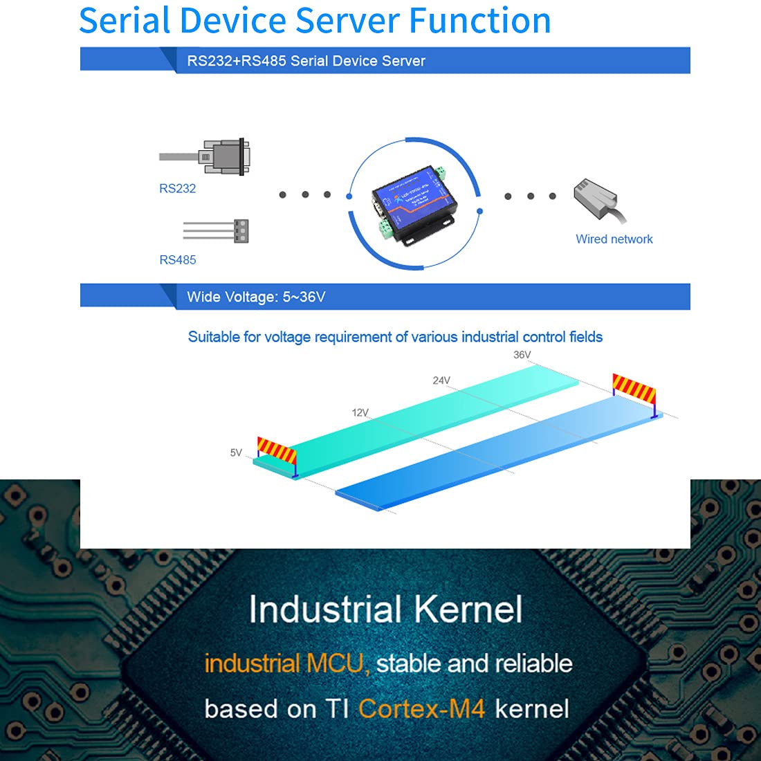 PUSR Usr-Tcp232-410S Server RS232 / RS485 Serial to Ethernet Adapter TCP/IP Converter Supports DHCP/DNS