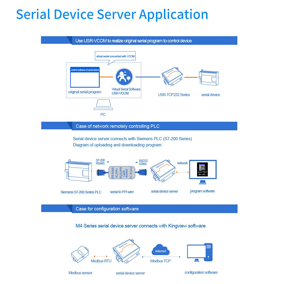 PUSR Usr-Tcp232-410S Server RS232 / RS485 Serial to Ethernet Adapter TCP/IP Converter Supports DHCP/DNS