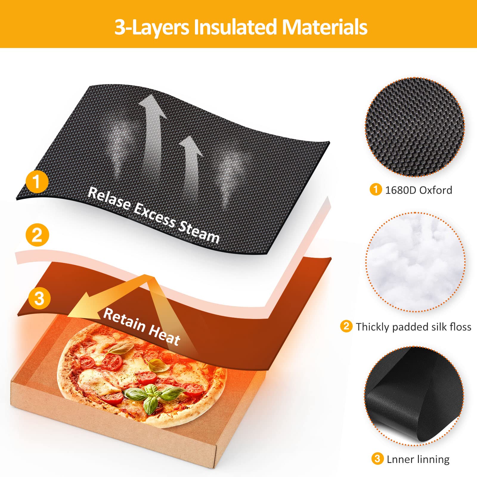 Semmiro Insulated Pizza Delivery & Warmer Bag, Breathable Silk-Floss Padding to Retain Heat & Release Steam, Waterproof Zipper Closure, Fits 3pcs 18" Pizza / 4pcs 16" Pizza, 21.5" x 19.75" x 8.5"