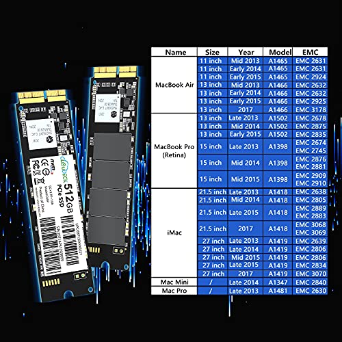 Cloudeck NVMe SSD 512GB PCIe Gen3x4 Internal Solid State Drive with 3D NAND for MacBook Air (Mid 2013-2017), MacBook Pro(Retina, Late 2013-Mid 2015), Mac Pro(2013) & Mini (2014), iMac(2013-2017)