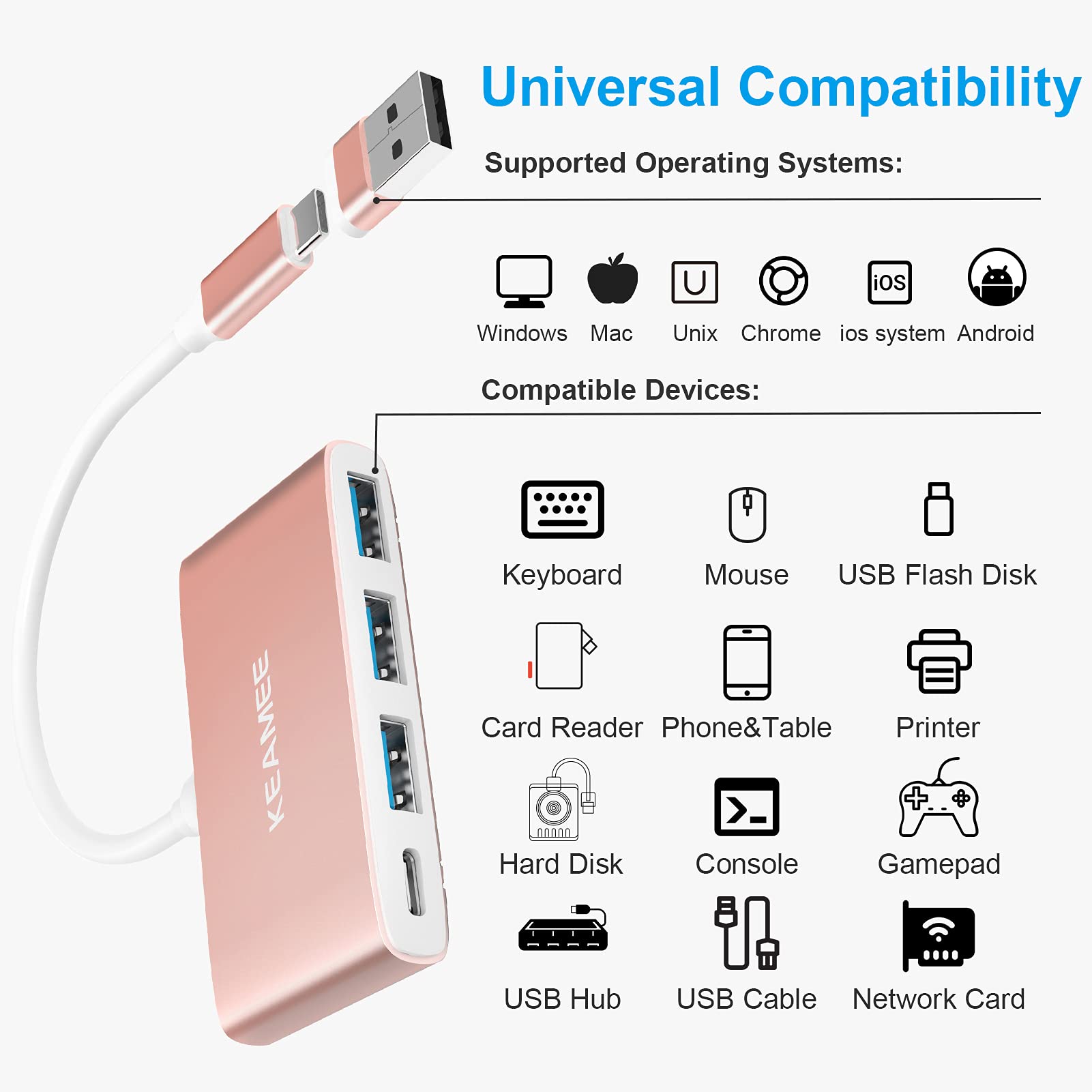 USB C Hub 4 Ports, USB 3.0 Hub with a USB C to USB Adapter, Small USB Hub for Laptop, USB C Adapter Compatible with MacBook pro Adapter, New Mac Air/Surface Pro 7, Chromebook, iPad Pro/iMac, Laptops