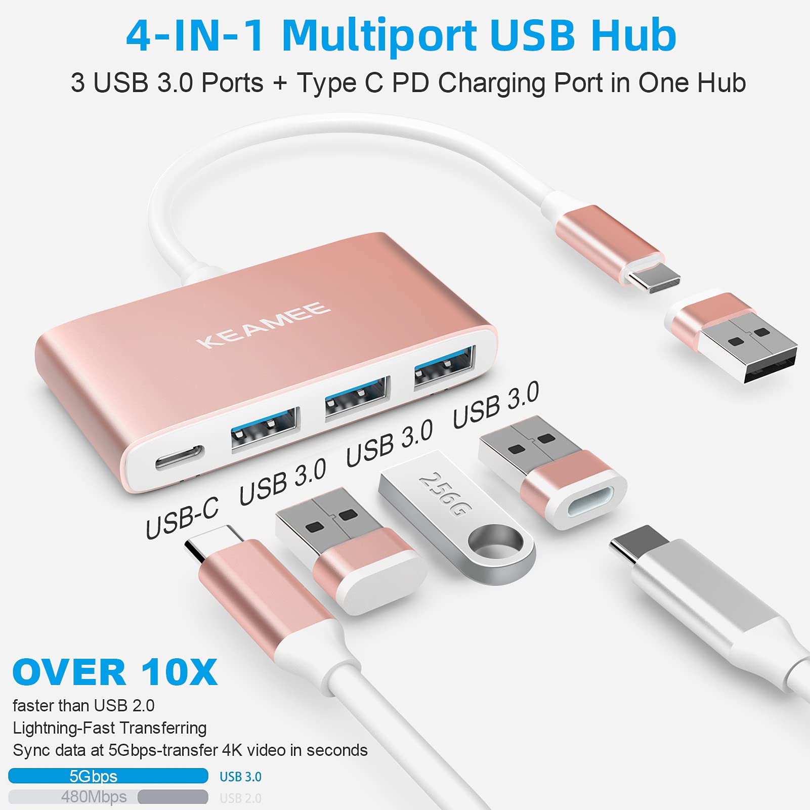 USB C Hub 4 Ports, USB 3.0 Hub with a USB C to USB Adapter, Small USB Hub for Laptop, USB C Adapter Compatible with MacBook pro Adapter, New Mac Air/Surface Pro 7, Chromebook, iPad Pro/iMac, Laptops