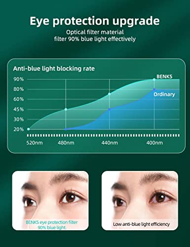 BENKS [2 Pack Compatible With iPhone 12 / iPhone 12 Pro Screen Protector Anti Blue Light, HD Clear Eye Protection Tempered Glass 9H hardness Full Coverage Protective Film design for iPhone 2020, 6.1β