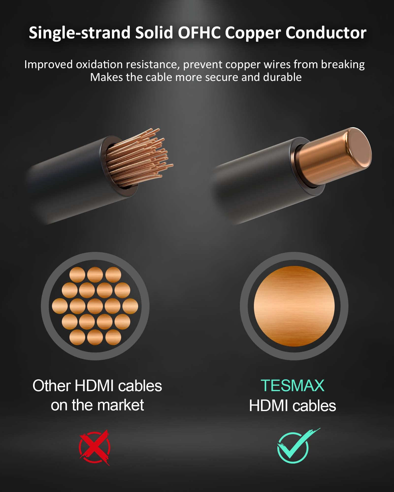 8K HDMI Cable 48Gbps 6.5FT, TESMAX Certified Ultra High Speed 8K60Hz 4K120Hz, HDCP 2.2 2.3 Dynamic HDR HDR10 eARC,Compatible with Dolby Vision Apple TV 4K/Samsung/LG/Sony/Ruko/PS5/Xbox/RTX3080/Blu-ray