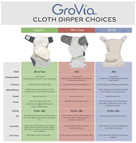 GroVia O.N.E. Reusable Baby Cloth Diaper (Opal)