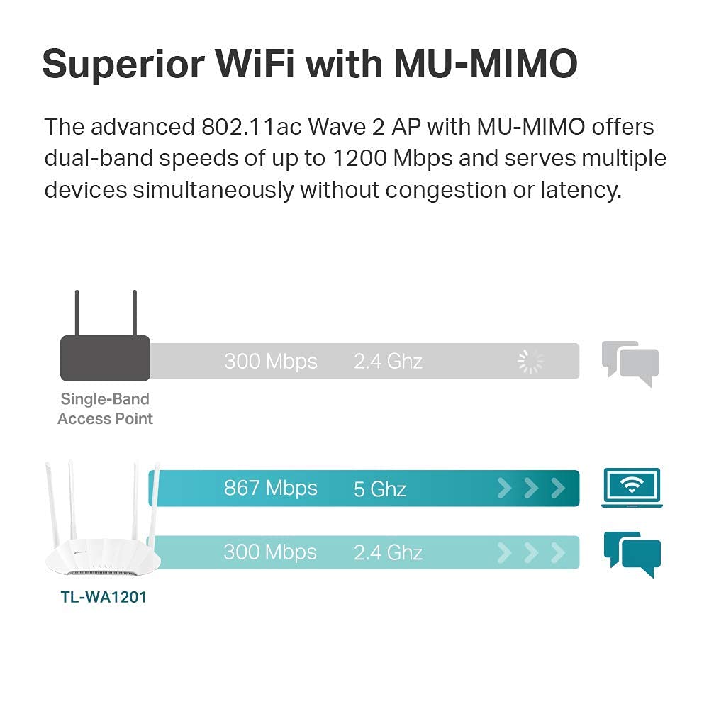 TP-Link AC1200 Wireless Gigabit Access Point | Desktop Wi-Fi Bridge | MU-MIMO & Beamforming | Supports Multi-SSID/Client/Range Extender Mode (TL-WA1201) (Renewed)