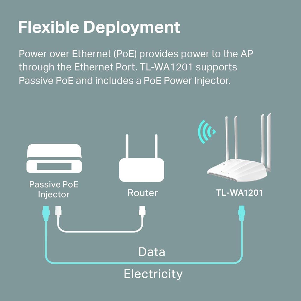 TP-Link AC1200 Wireless Gigabit Access Point | Desktop Wi-Fi Bridge | MU-MIMO & Beamforming | Supports Multi-SSID/Client/Range Extender Mode (TL-WA1201) (Renewed)